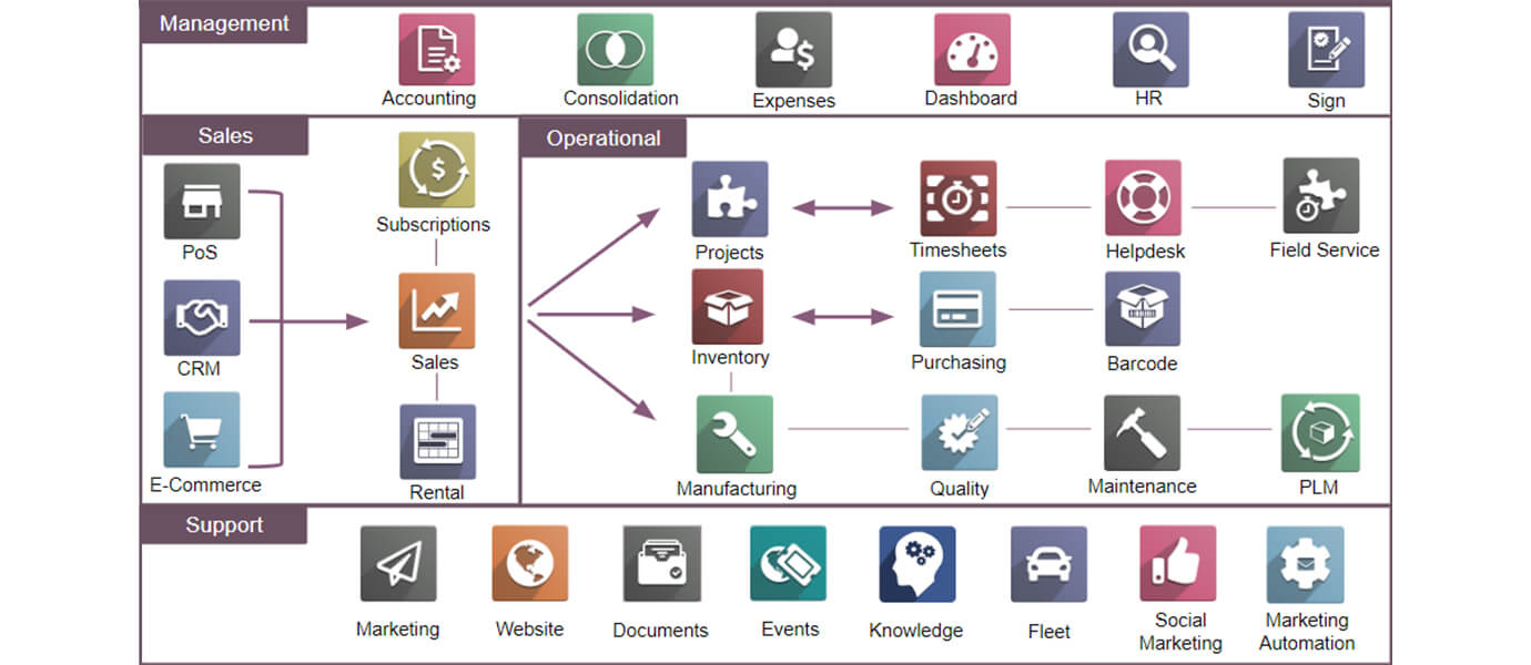 IT-Solutions | BITCO